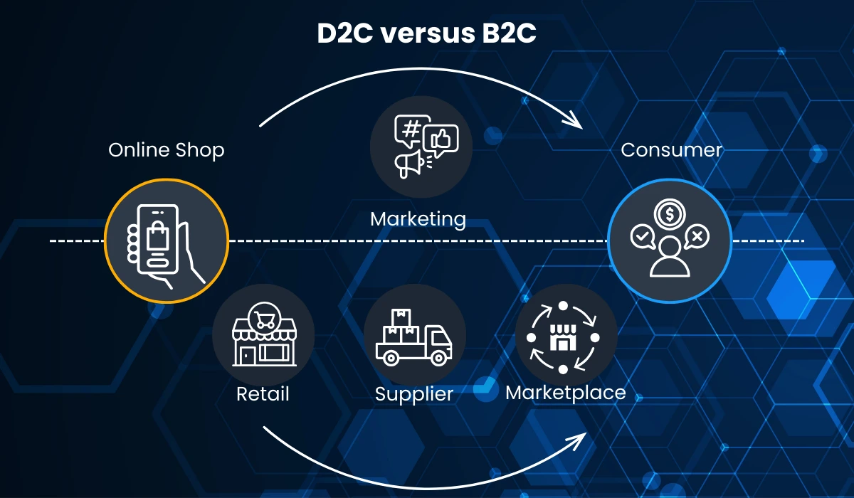 D2C vs B2C: 7 Key Differences Explained